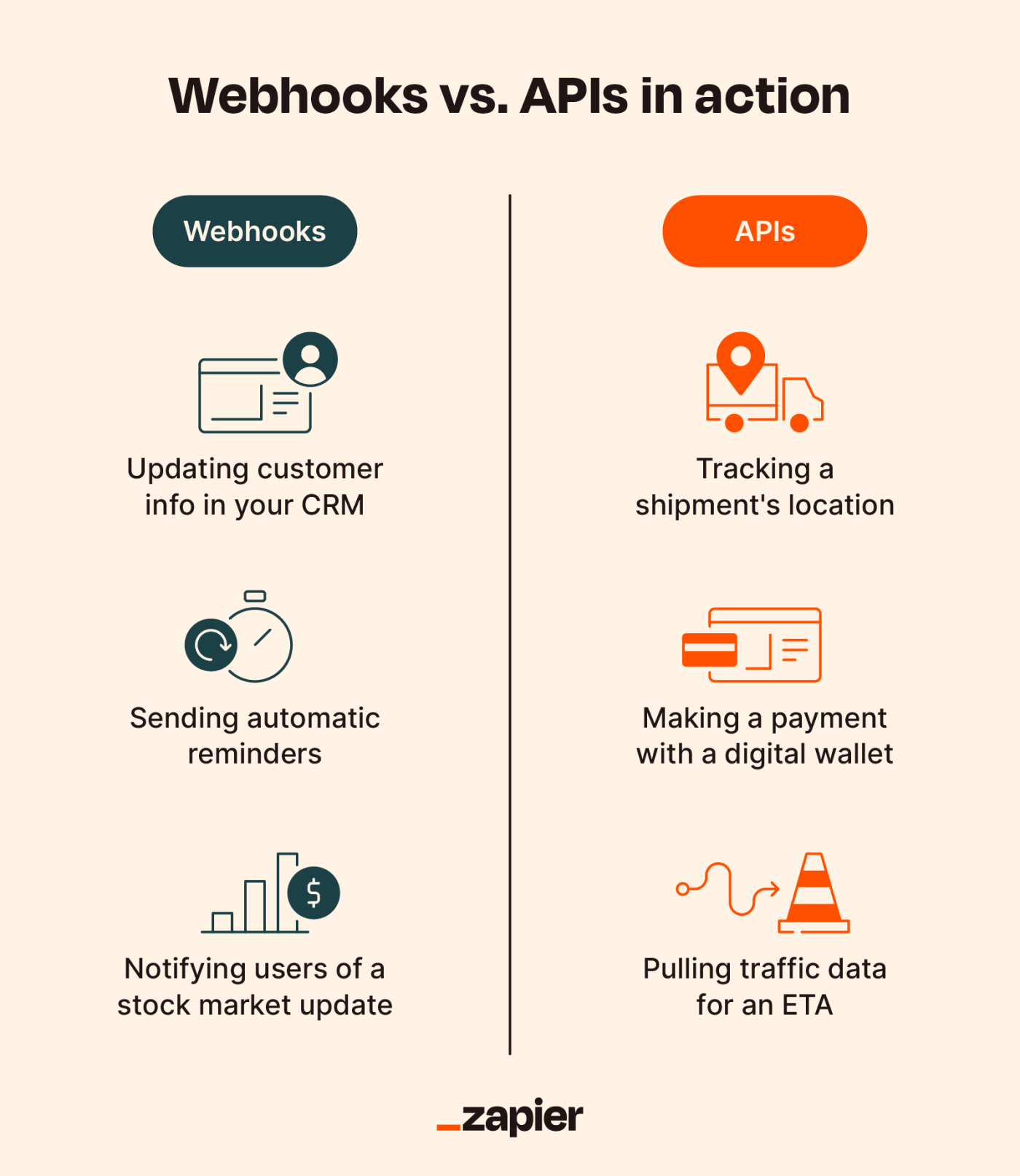 Building A Webhook System For Real-time Data Processing – peerdh.com