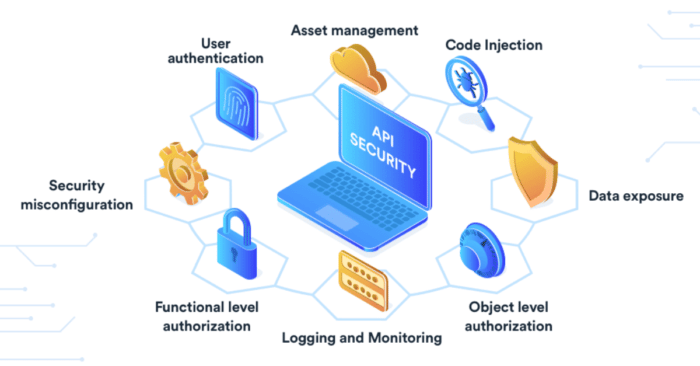 Securing Rest Apis: Best Practices For Api Security – peerdh.com