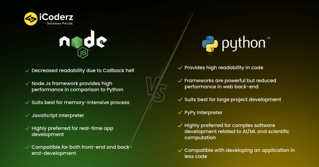 Benchmarking Performance Of Asynchronous Programming In Node.js Versus – peerdh.com