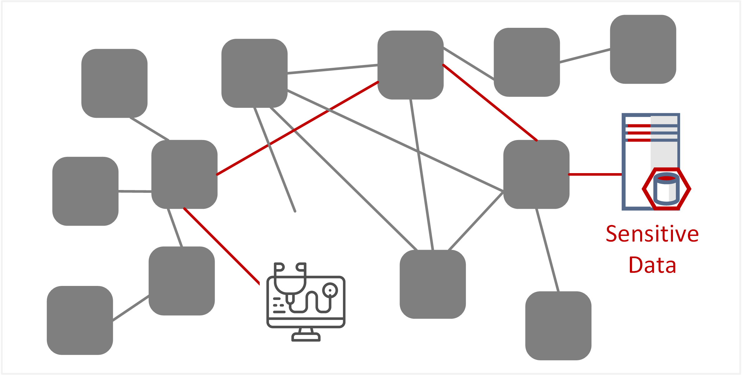 Implementing Service Mesh Security Patterns In Hybrid Cloud Environmen – peerdh.com