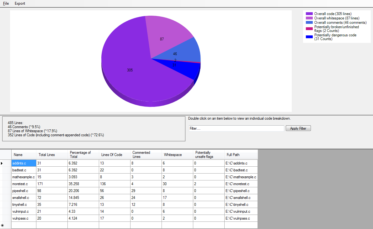 Type Annotations And Their Role In Static Analysis Tools – peerdh.com