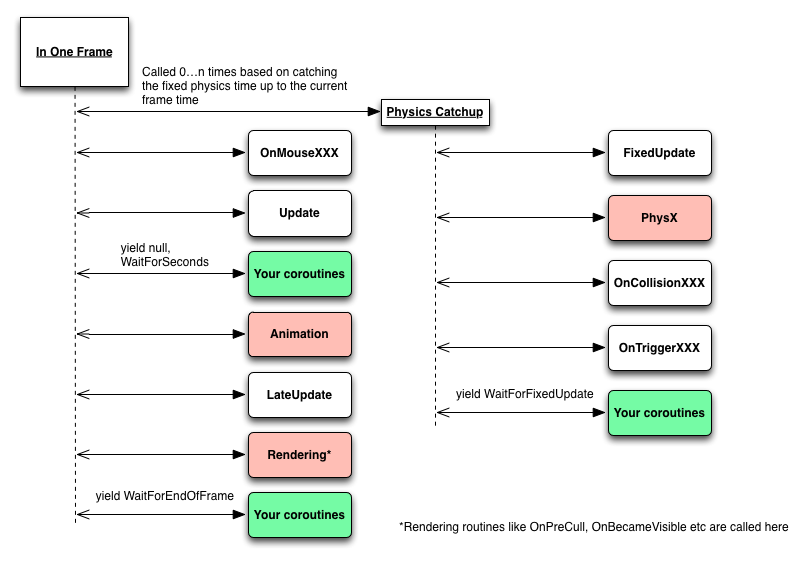 Understanding The Basics Of Game Development In Unity – peerdh.com