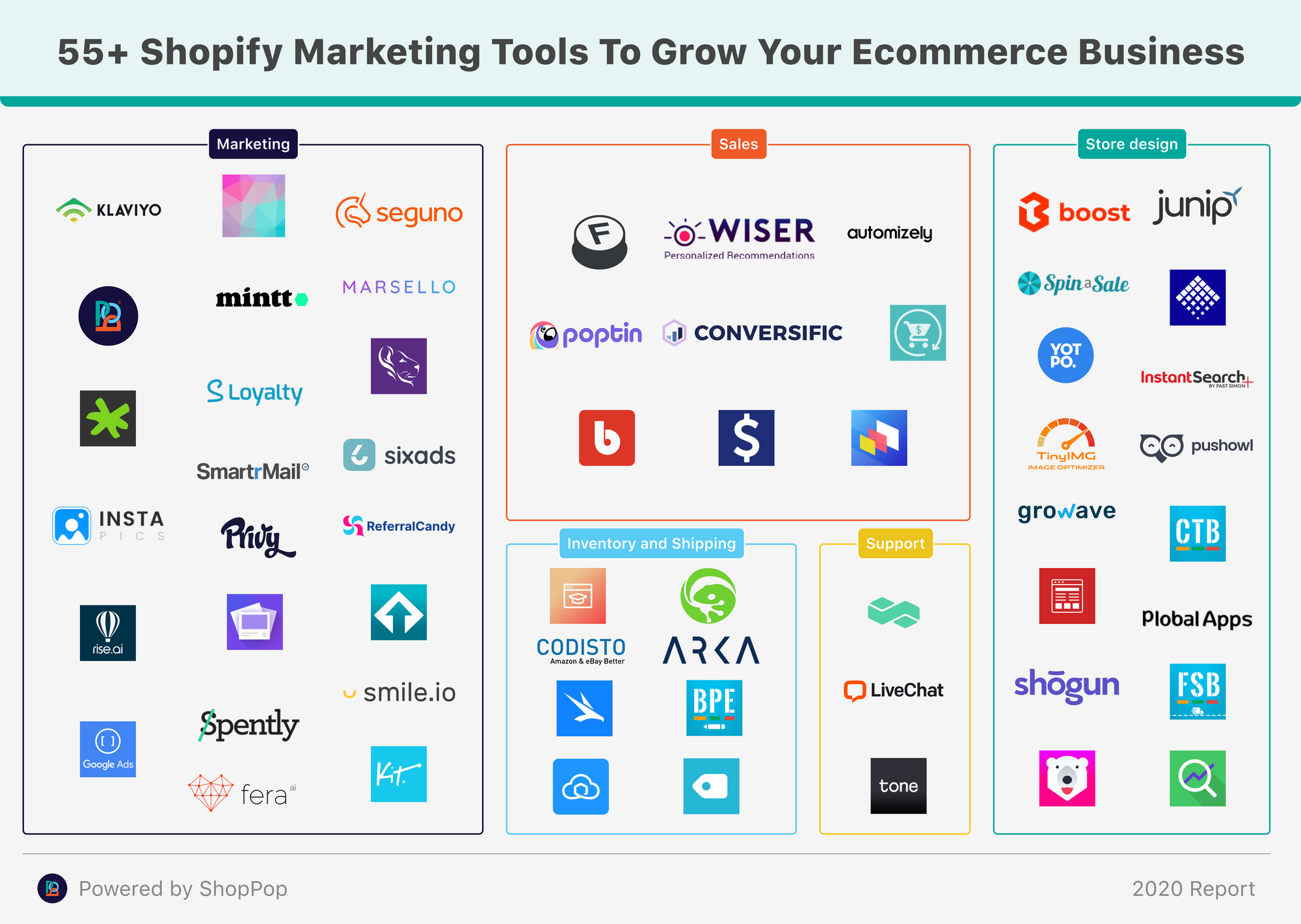 Shopify Apps Tools: A Comprehensive Guide – peerdh.com