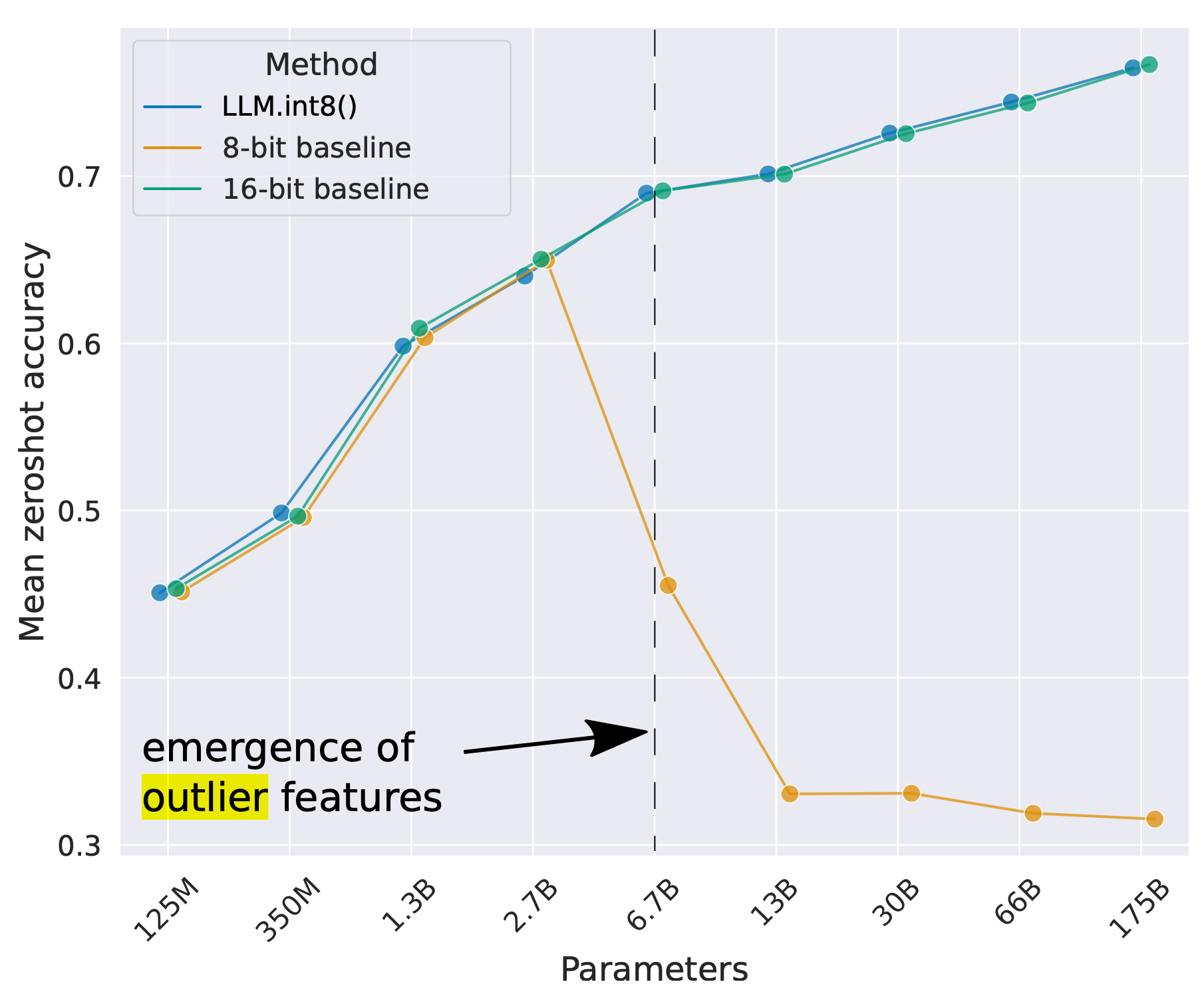 Understanding The Trade-offs Between Model Complexity And Latency In M – peerdh.com