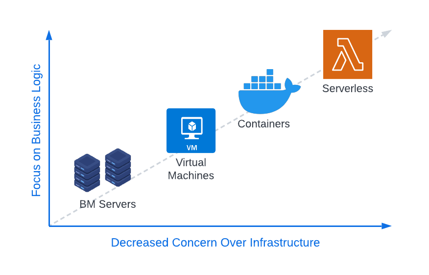 Event-driven Architectures For Serverless Data Pipelines With Nosql – peerdh.com