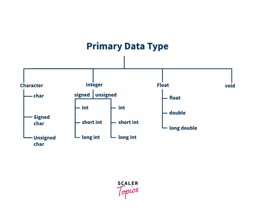 Performance Comparison Of C Collection Types – peerdh.com