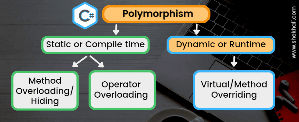 Polymorphism In Object-oriented Programming – peerdh.com