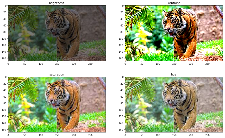 A Comprehensive Look At Data Augmentation Techniques In Machine Learni – peerdh.com