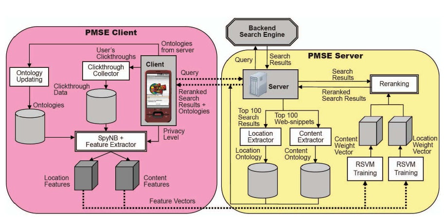 Building A Custom User Preference Management System For Theme Settings – peerdh.com