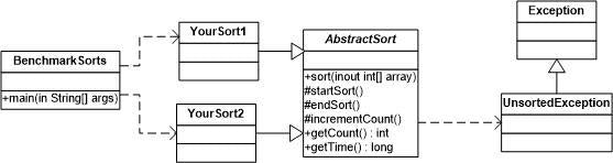 Benchmarking Algorithm Performance Using Real-world Datasets In Java – peerdh.com