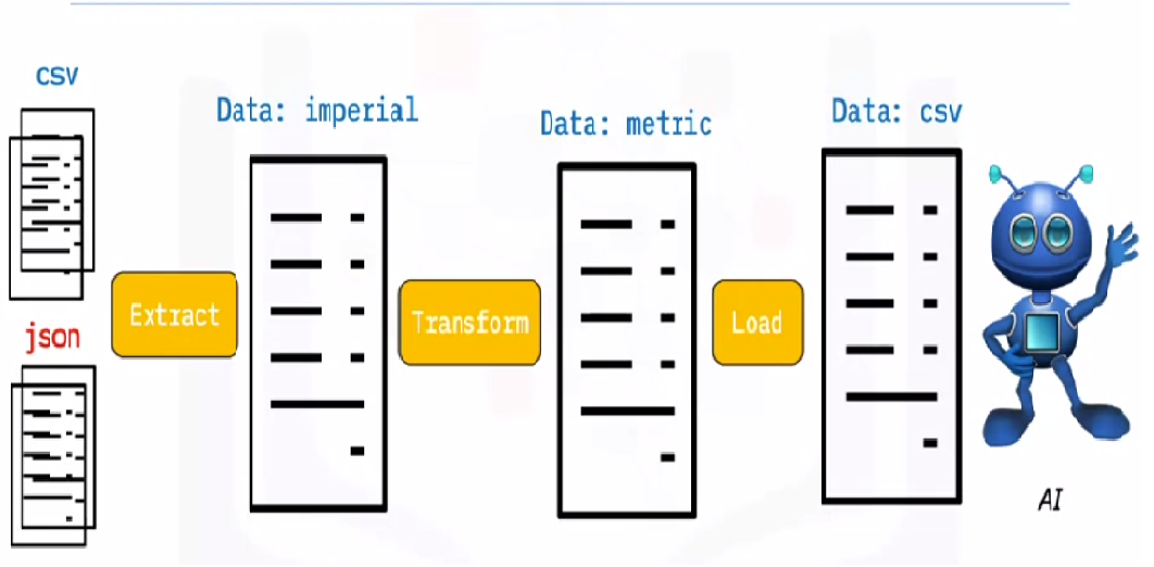 Python For Data Validation In Etl Processes – peerdh.com