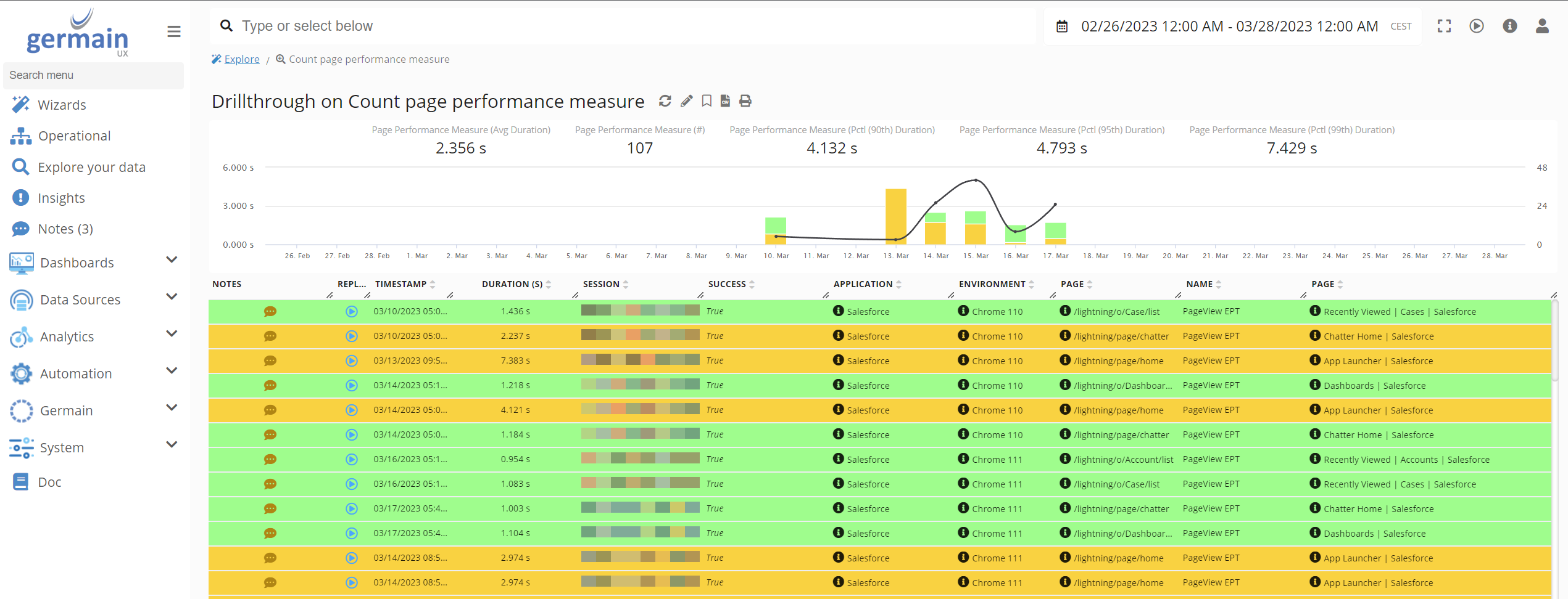 Understanding Performanceelementtiming In Web Apis – peerdh.com