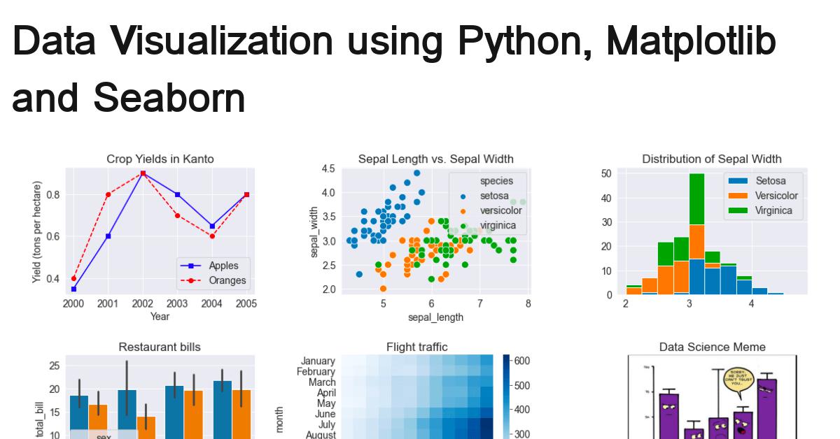 Implementing Data Visualization For Temperature Trends Using Python An