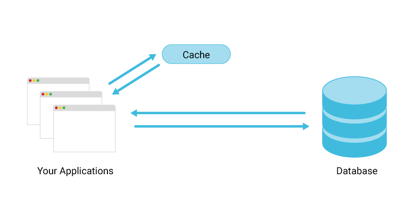Understanding Database Caching Strategies – peerdh.com
