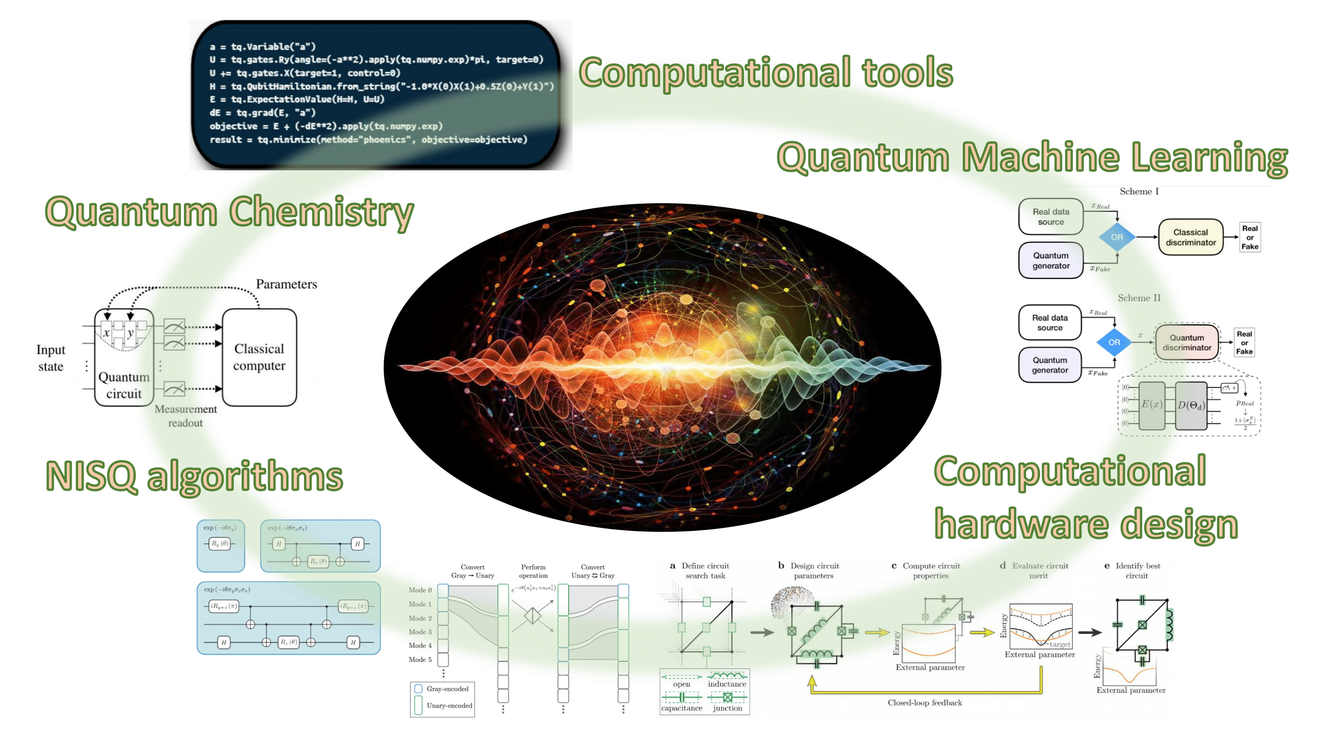 Implementing Quantum-inspired Algorithms In Classical Programming Lang – peerdh.com
