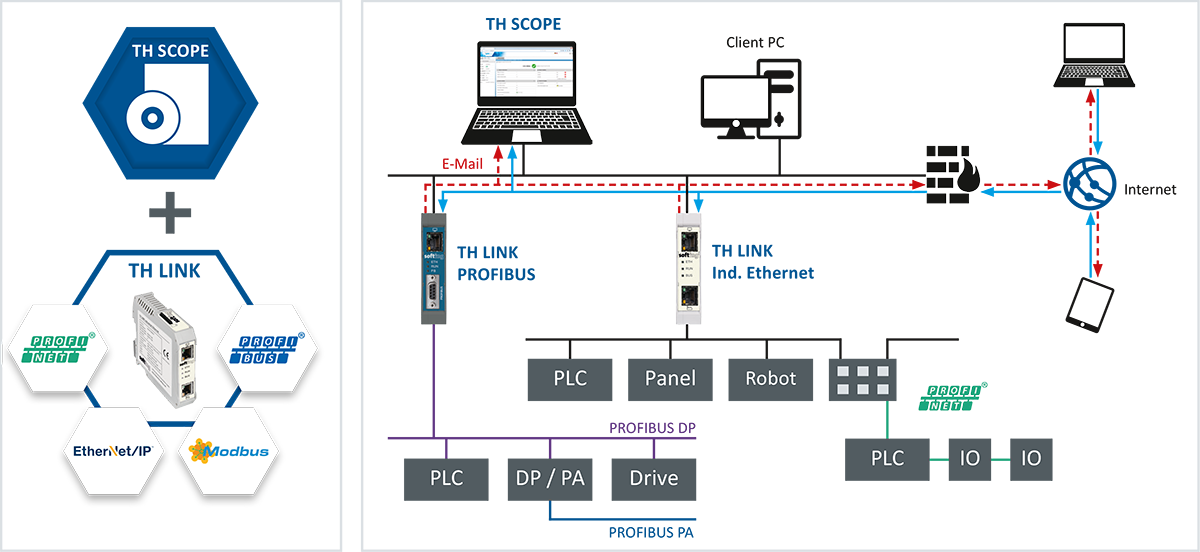 Crafting A Robust Network Monitoring Application In C++ – peerdh.com