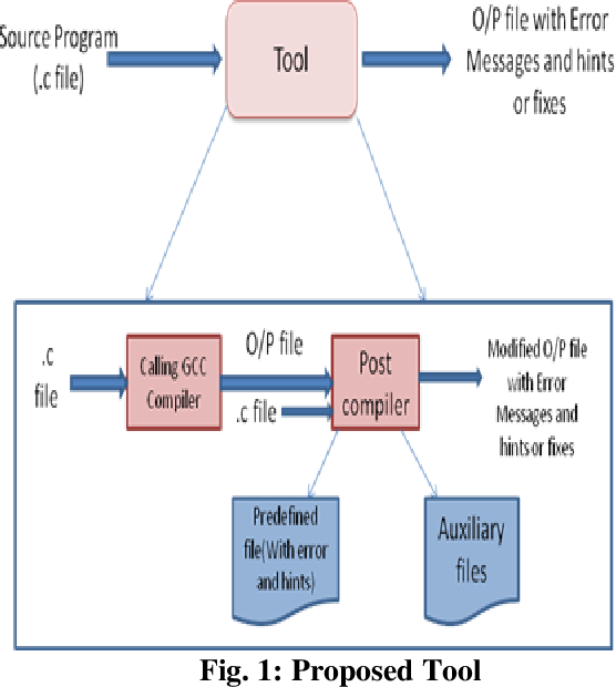 Dynamic Error Handling In Script Automation For Spreadsheets – peerdh.com