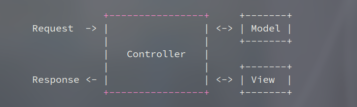 Creating A Mojolicious Plugin For Real-time Chat Applications – peerdh.com