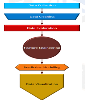 Implementing Real-time Analytics For Multiplayer Gaming Environments – peerdh.com