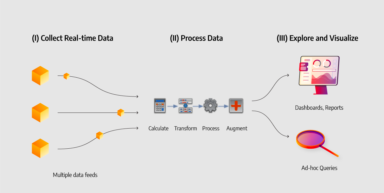 Realtime Data Processing For Autonomous Vehicles Using Laravel Queues – peerdh.com