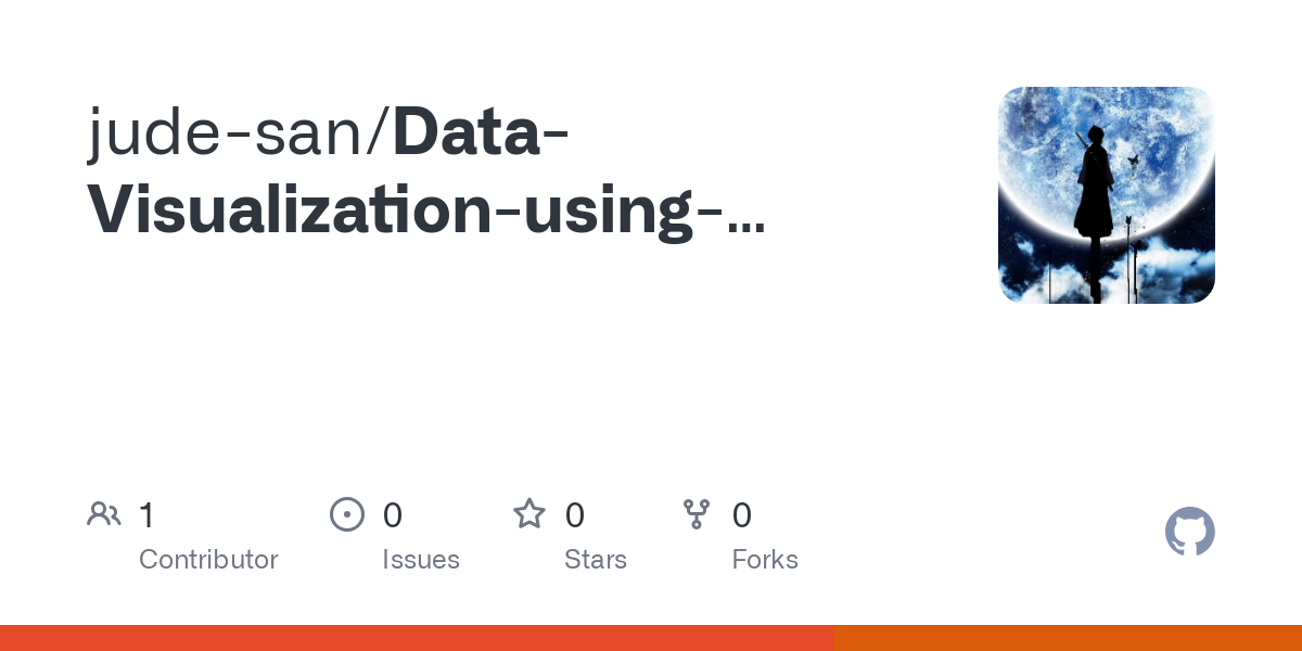 Developing A Plugin For Integrating Genome Alignment Visualization Wit – peerdh.com