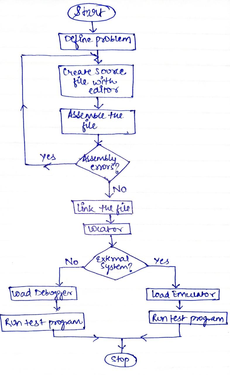 Building A Simple Command-line Interface In Assembly Language – peerdh.com