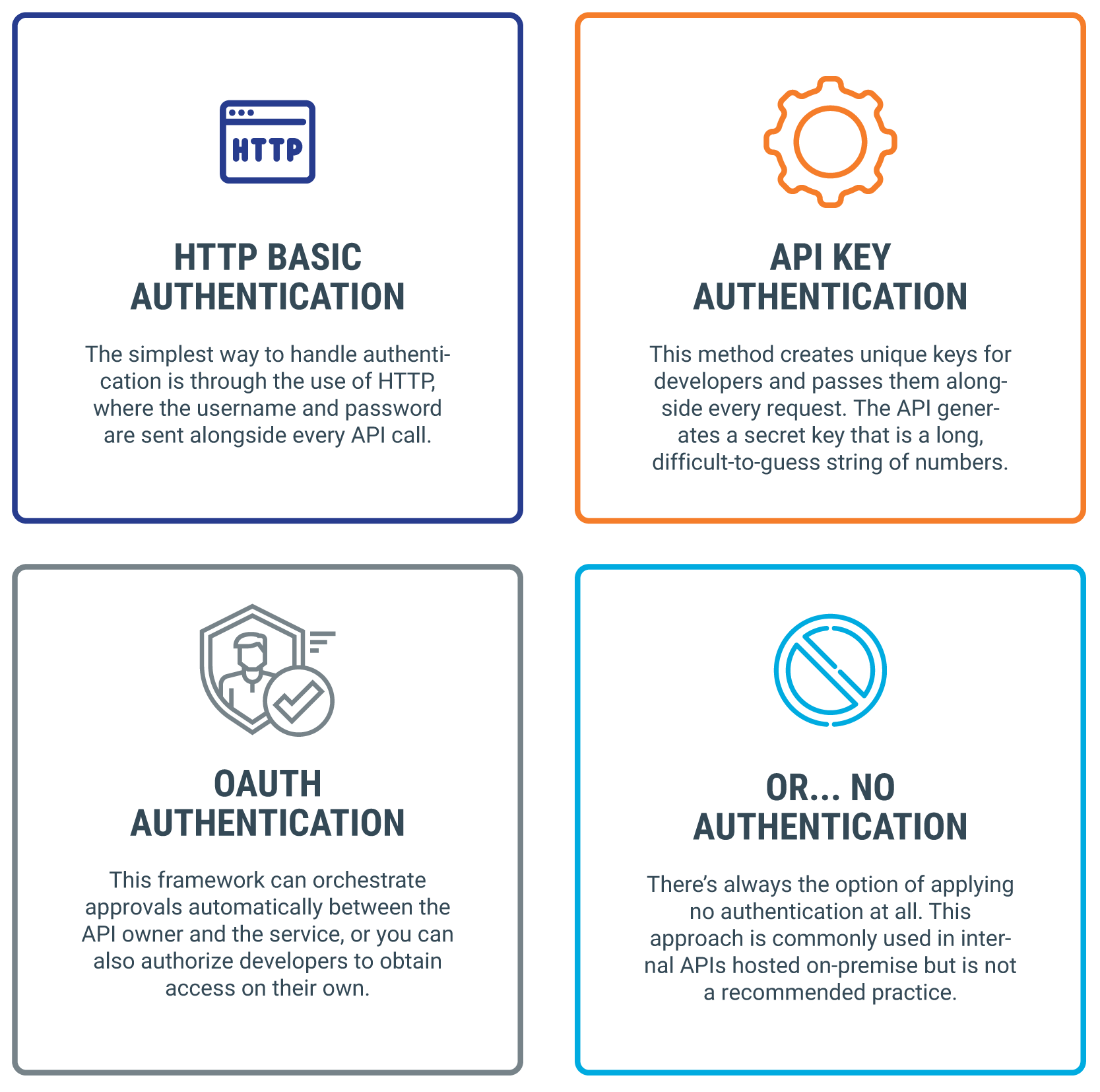 Understanding Api Authentication: A Look At Oauth 2.0 And Jwt In Larav – peerdh.com