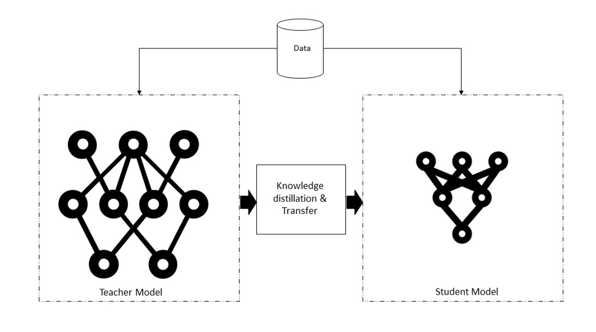 Optimizing Model Compression Algorithms For Real-time Android Image Re – peerdh.com