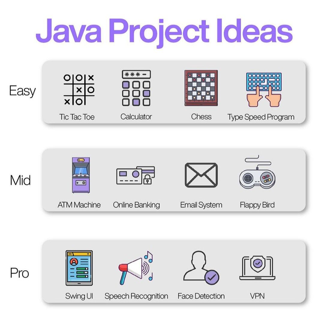 Java Project Ideas For Building Simple Applications – peerdh.com