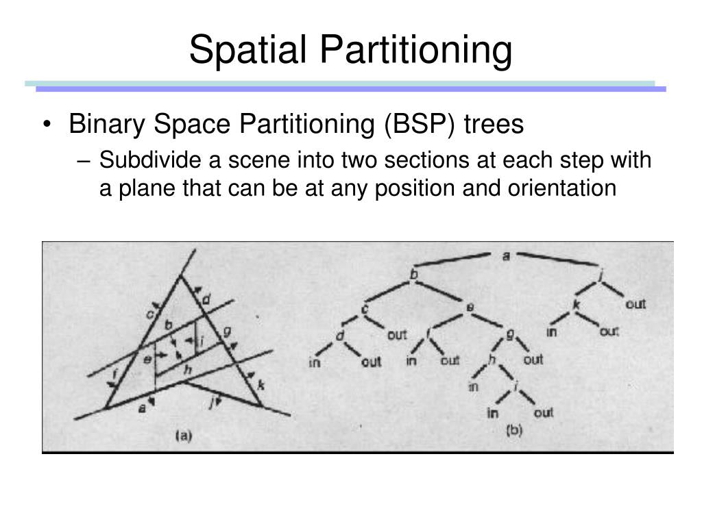 Implementing Quadtrees For Efficient Spatial Partitioning In 2d Enviro