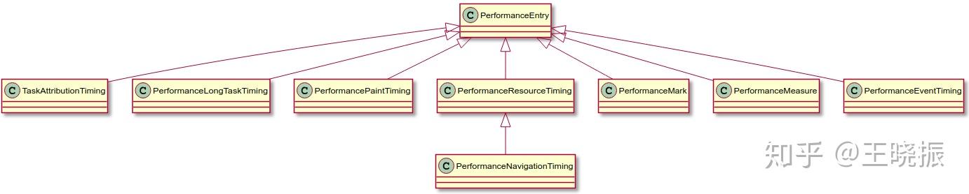 Understanding Performanceeventtiming In Web Apis – peerdh.com