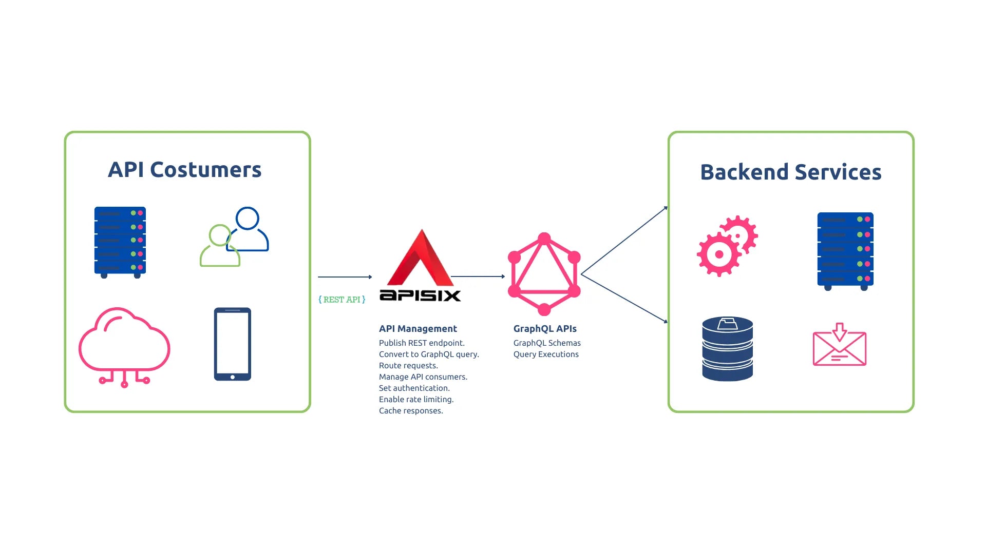 Implementing Graphql Apis In Laravel For Data Retrieval Efficiency – peerdh.com