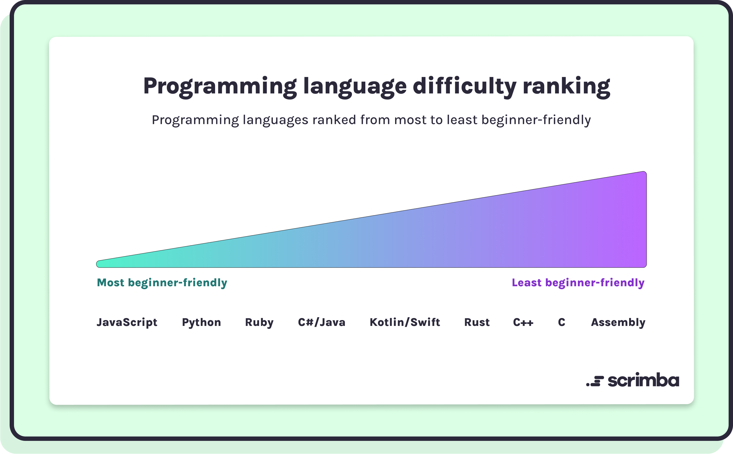 Unique Python Projects For Skill Development – peerdh.com