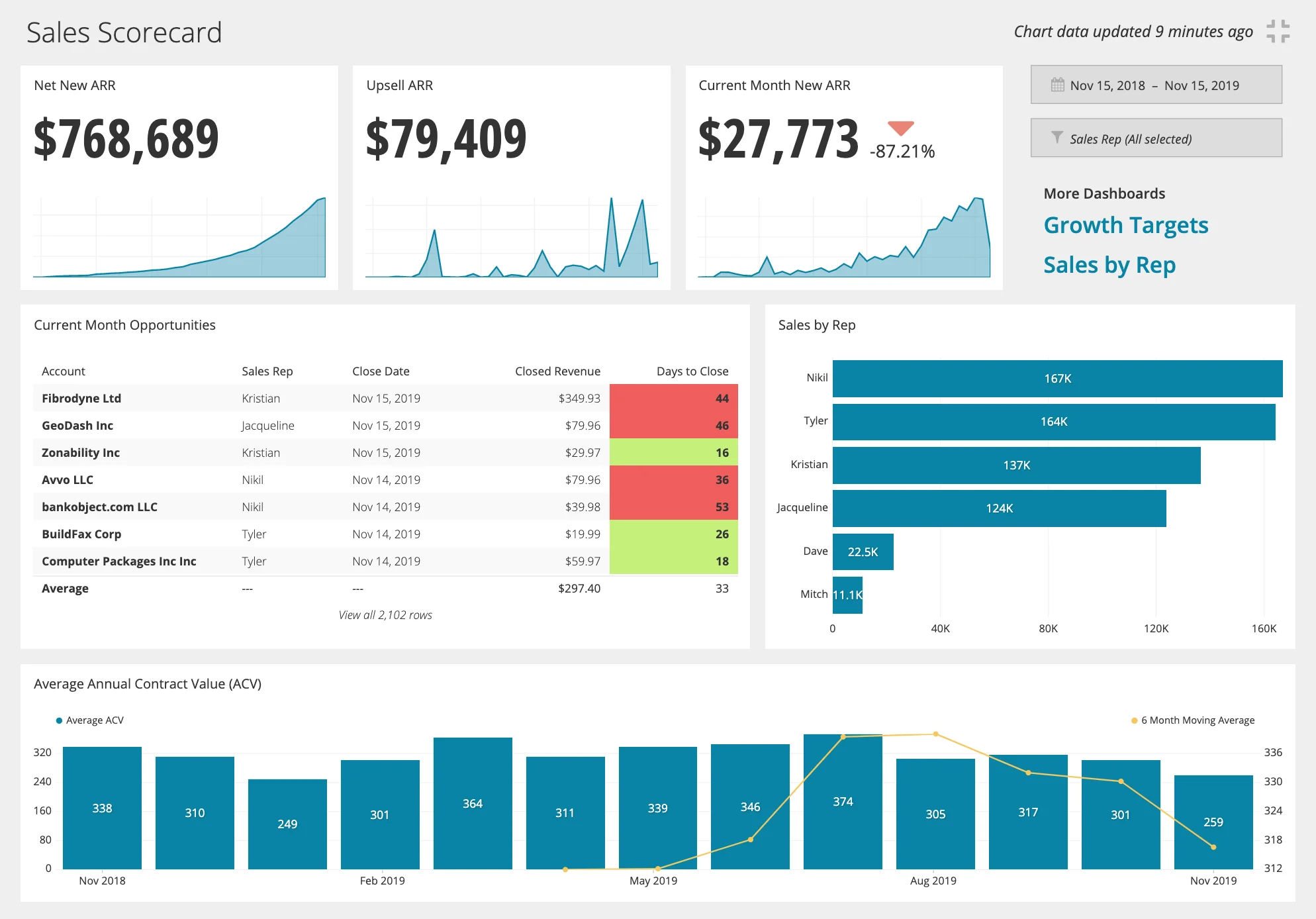Implementing A Data Visualization Tool In Sql For Enhanced Reporting – peerdh.com