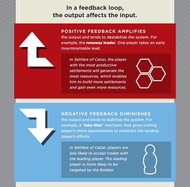 Implementing A Feedback Loop System For Character Dialogue Adaptation – peerdh.com