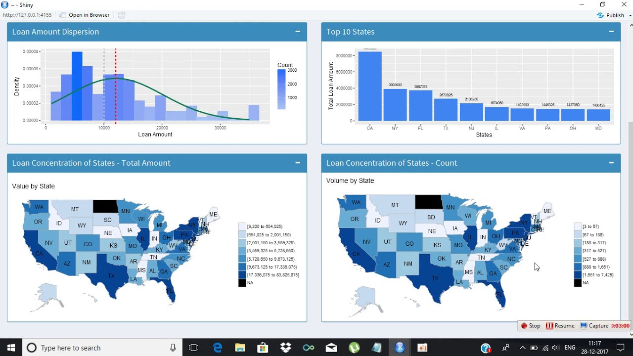 Creating Dynamic User Interfaces For Real-time Data Manipulation In R – peerdh.com