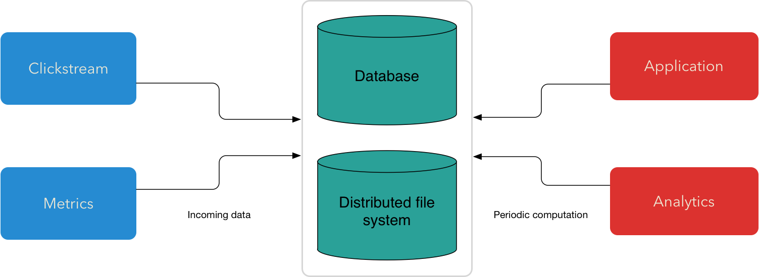 Comparing Stream Processing Models In Functional Programming Languages – peerdh.com