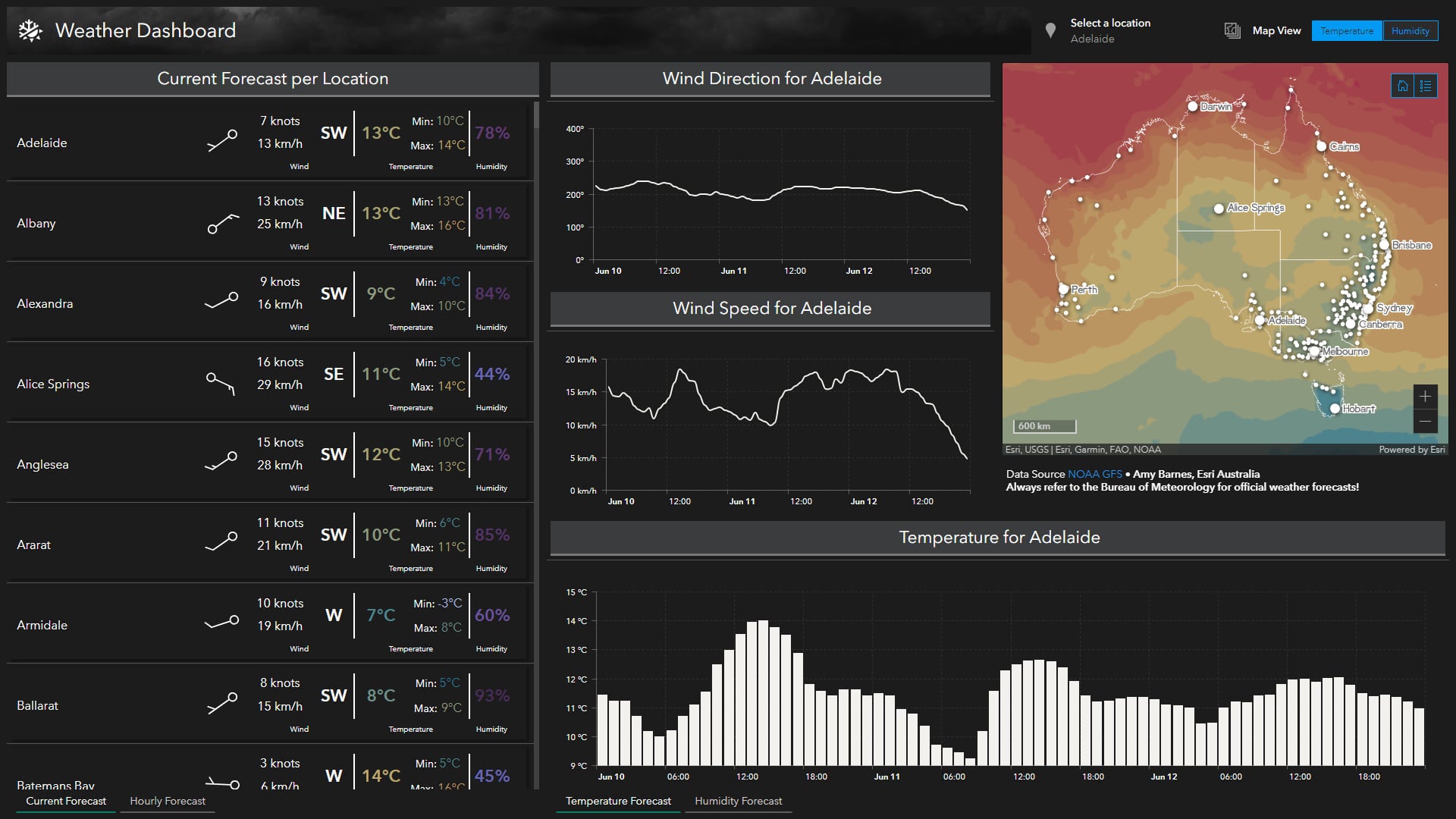 Creating A Weather Data Visualization Dashboard – peerdh.com