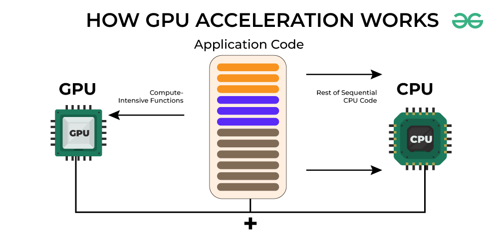 Harnessing Gpu Acceleration For Real-time Rendering In A Javascript Ga – peerdh.com