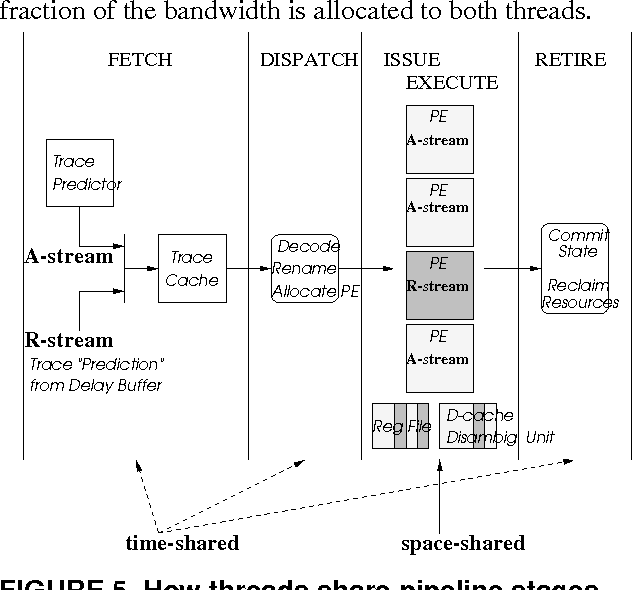 Implementing Fault Tolerance Strategies In Elixir Applications – peerdh.com