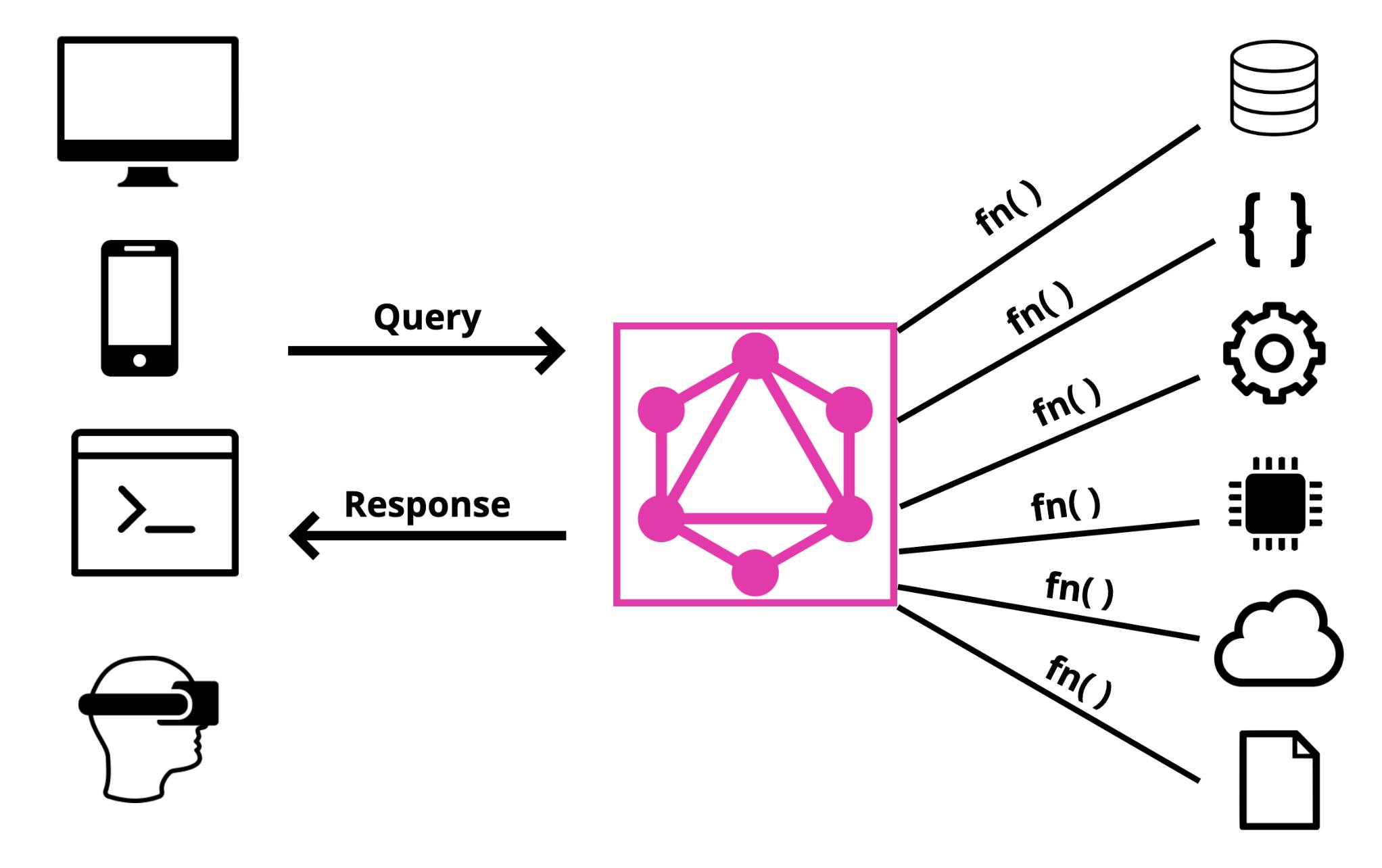 Implementing Graphql In Phoenix Applications – peerdh.com