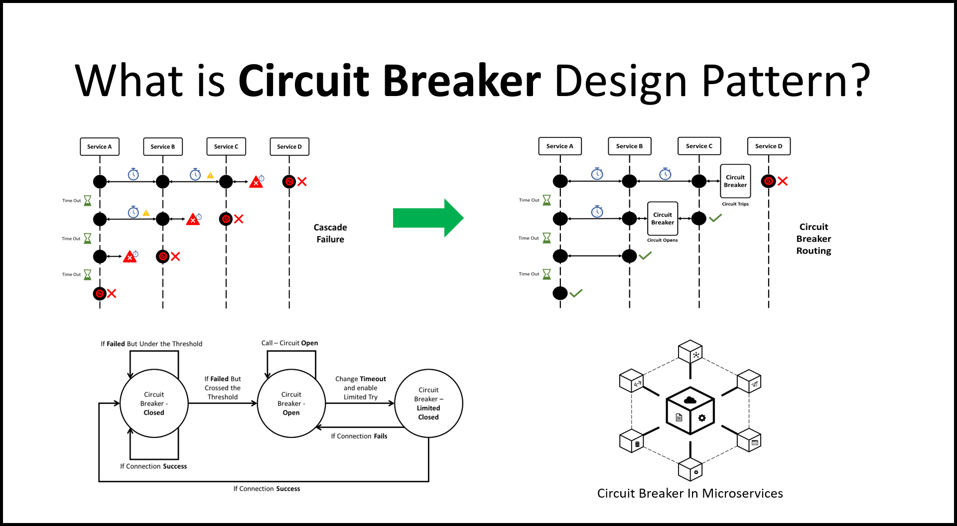 Implementing Circuit Breaker Pattern In Async Programming – peerdh.com