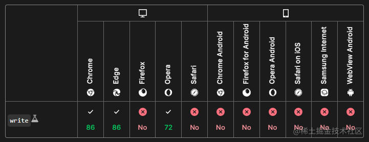 Understanding The Filesystemwritablefilestream Api – peerdh.com