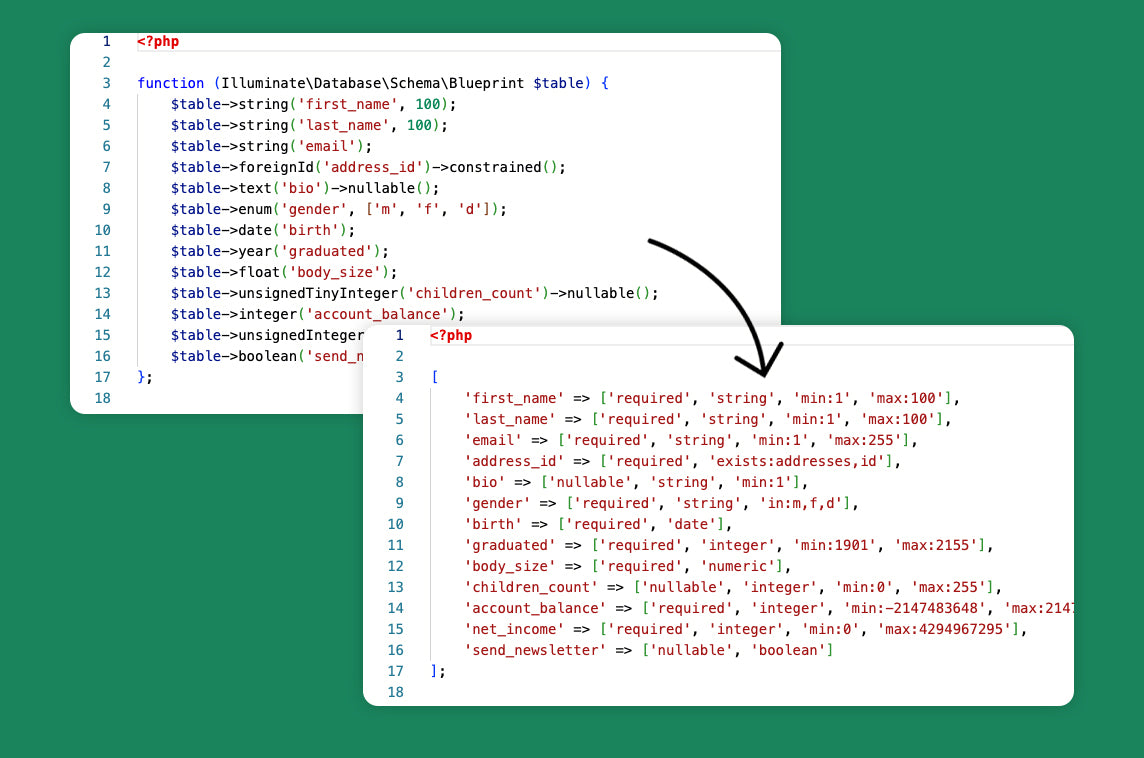 Mastering Laravel's Validation System: A Comprehensive Guide – peerdh.com