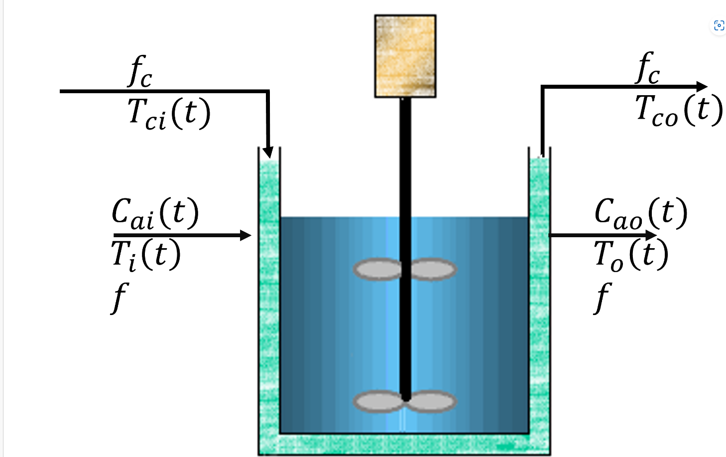 Understanding Dynamic Player Behavior Analysis For Tailored Game Mecha – peerdh.com