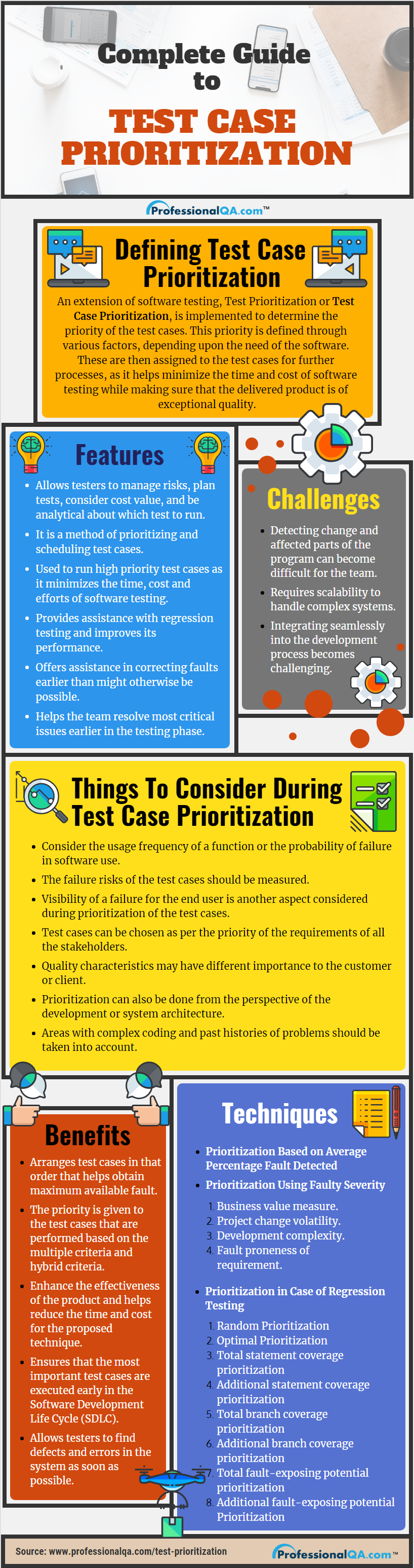 Automated Test Case Prioritization Based On Historical Defect Data
