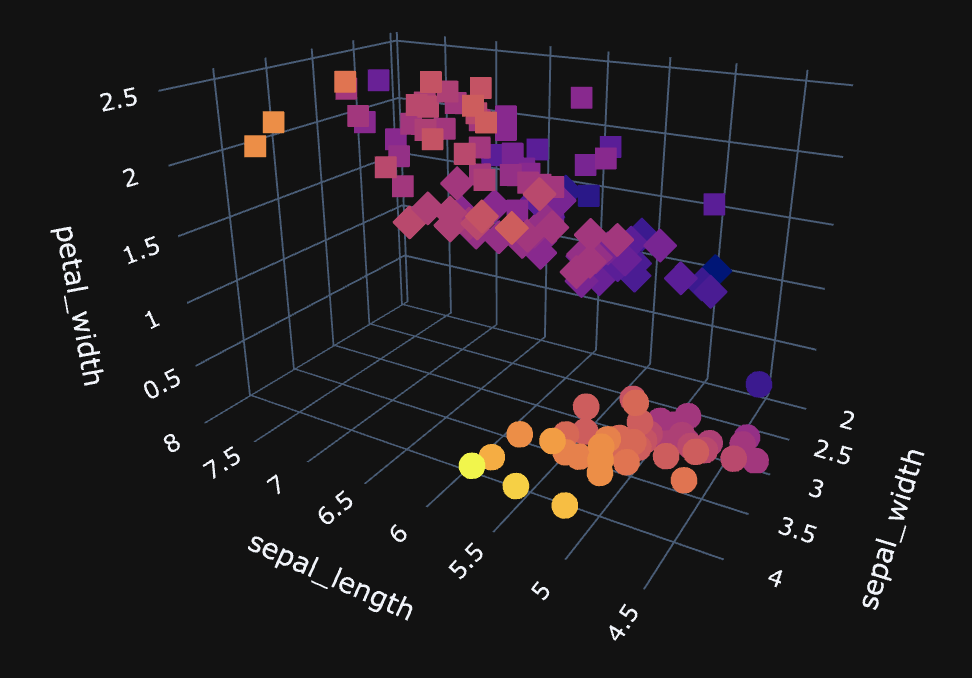 Building Interactive Dashboards With Dash And Plotly For Data Visualiz – peerdh.com