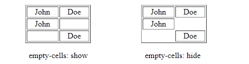 Mastering Css Empty Cells: A Guide For Web Developers – peerdh.com