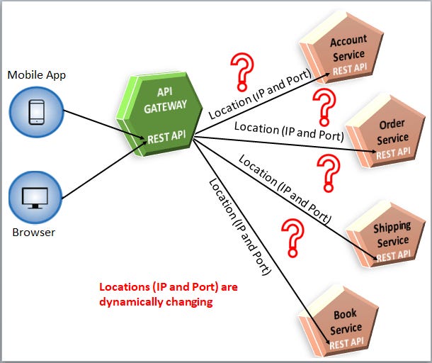 Understanding Api Gateway Patterns In Laravel Microservices – peerdh.com