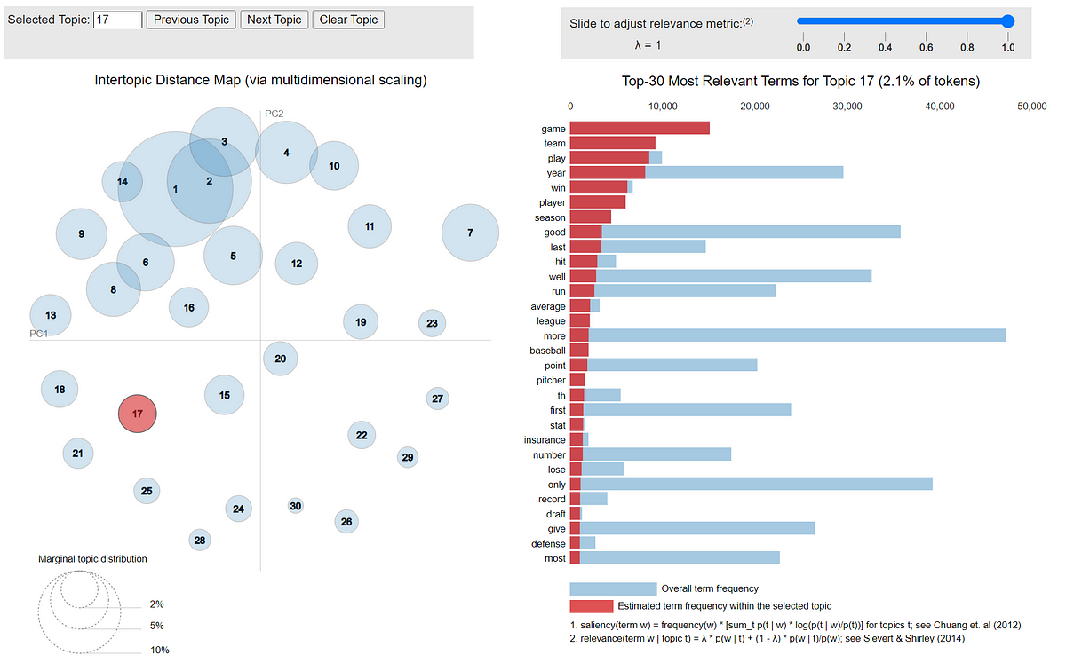Building Adaptive Systems With Feedback Loops – peerdh.com